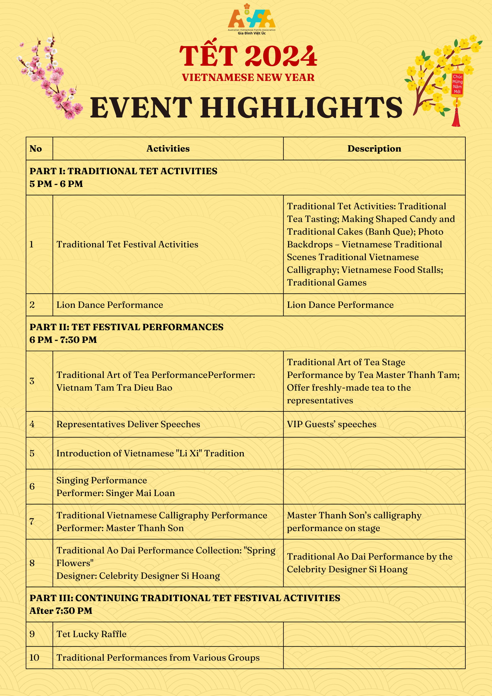 Vietnamese Tet Festival 2024 – Australian Vietnamese Family Association